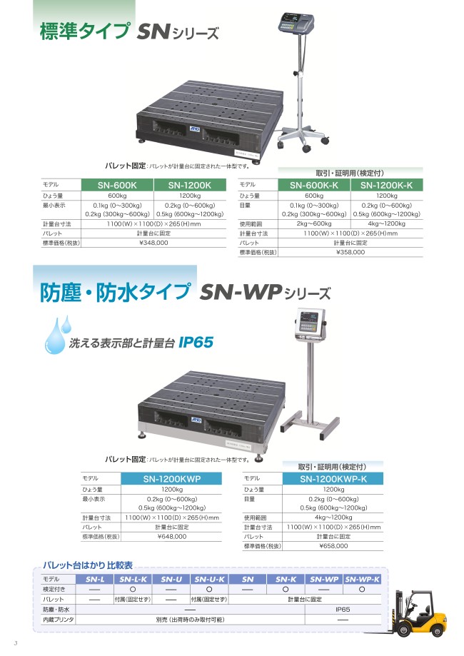 検定付きはかり パレット一体型デジタル台はかり SN-K-Kシリーズ | エー・アンド・デイ | MISUMI(ミスミ)