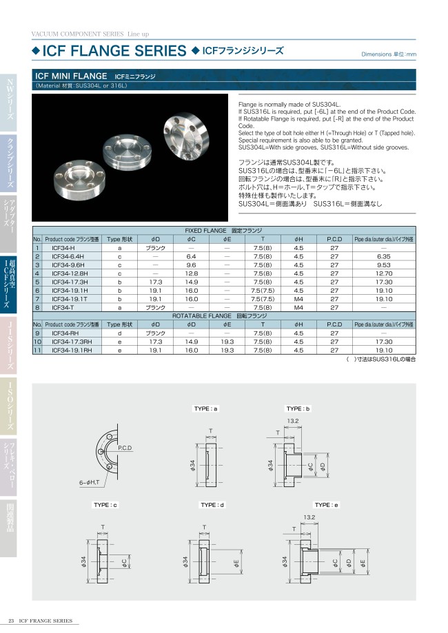 ICFフランジシリーズ ICFミニフランジ | アドバンテック（真空配管） | MISUMI(ミスミ)