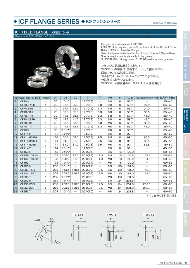 ICF70-H | ICFフランジシリーズ ICF固定フランジ | アドバンテック（真空配管） | MISUMI(ミスミ)
