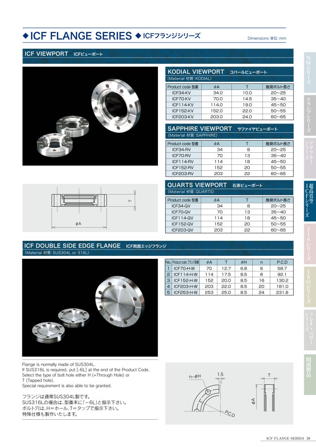 ICFフランジシリーズ ICFビューポート | アドバンテック（真空配管） | MISUMI(ミスミ)
