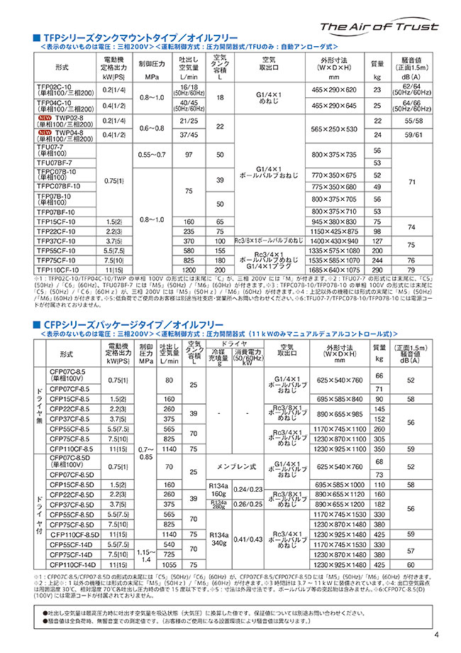 CFP22CF-8.5DM5 | レシプロオイルフリーコンプレッサ パッケージタイプ CFPシリーズ | アネスト岩田 | MISUMI(ミスミ)