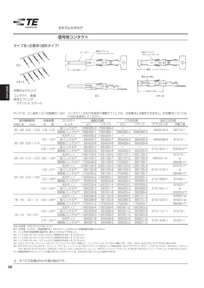 1-66099-5 | CPCコネクタ 信号用コンタクト タイプ3+ | TE Connectivity | MISUMI(ミスミ)