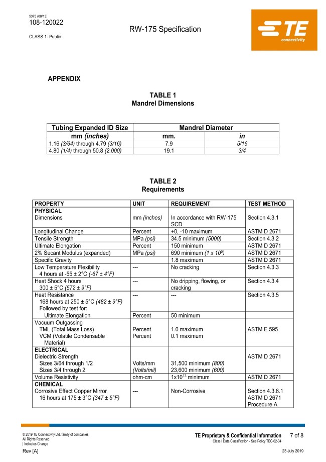 TE Connectivity 熱収縮チューブ RW-175シリーズ | TE Connectivity | MISUMI(ミスミ)