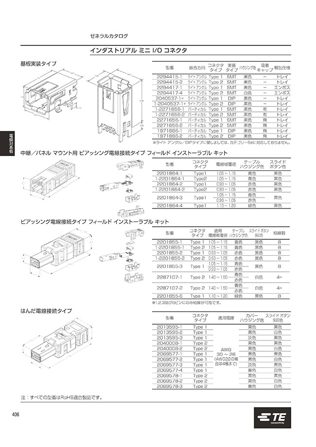 INDUSTRIAL MINI I/O CONNECTOR SYSTEM | TE Connectivity | MISUMI(ミスミ)