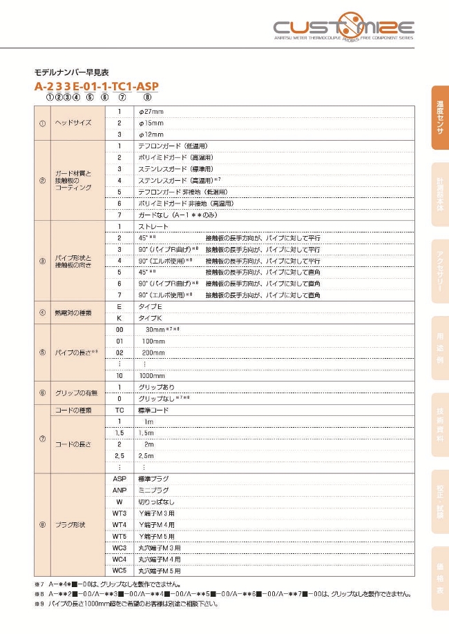 セールSALE☆ 安立計器 安立計器 安立計器 静止表面用温度センサ A形シリーズ Φ12mm 90°（エルボ使用） ミニプラグ（熱電対同種 ...
