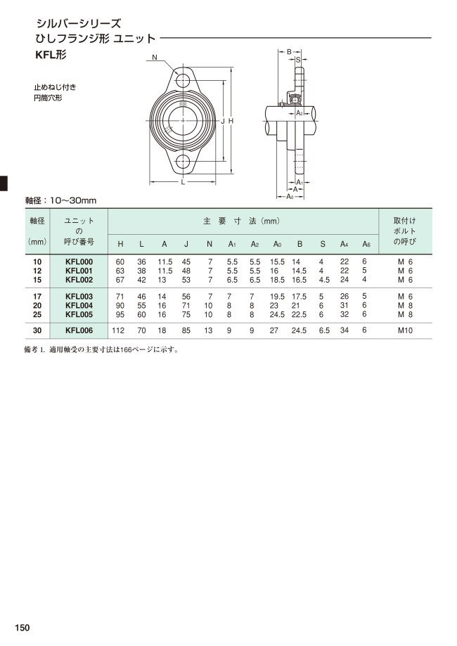 MISUMI(ミスミ) | 総合Webカタログ