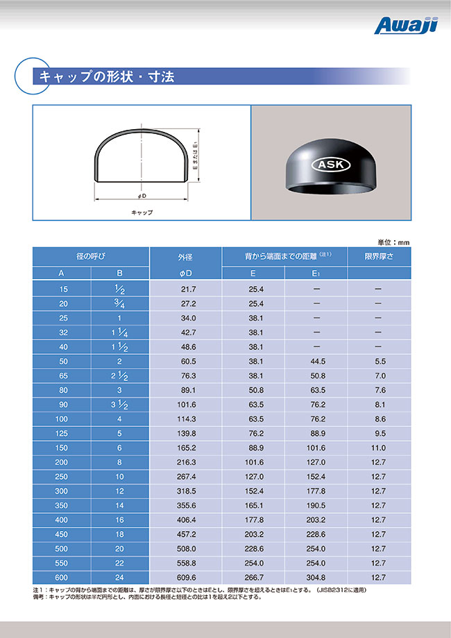 FSGP-C-3/4B-B | 溶接式管継手 キャップ | 淡路マテリア | MISUMI(ミスミ)