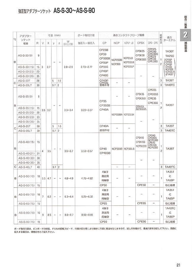 強圧型アダプターソケット AS-Sシリーズ | サンケイエンジニアリング | MISUMI(ミスミ)