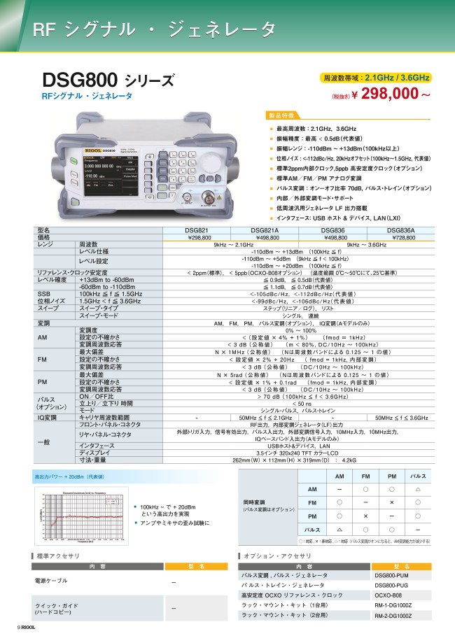 RFシグナル・ジェネレータ DSG800シリーズ | Rigol | MISUMI(ミスミ)