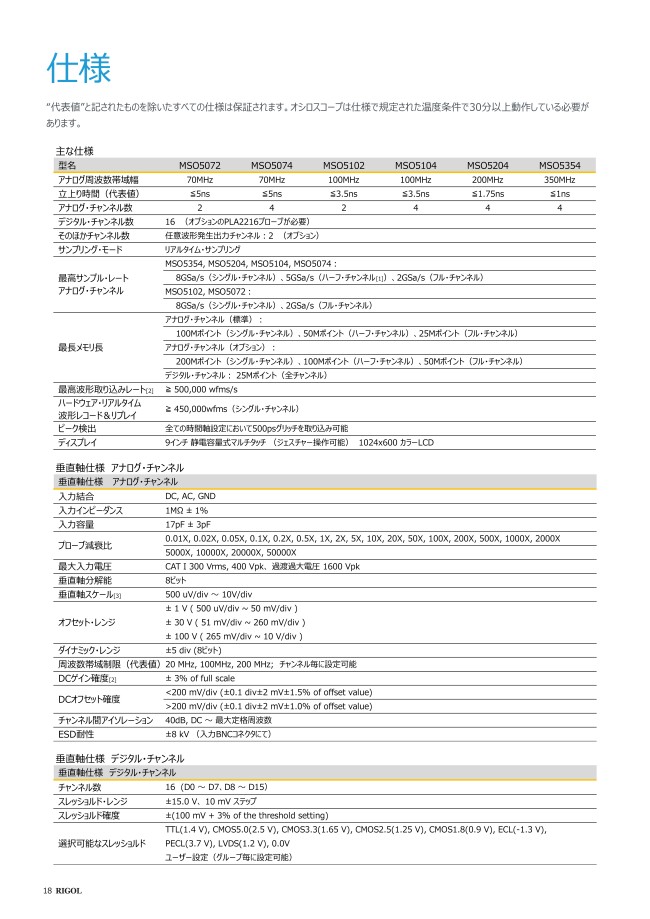 ミックスドシグナルオシロスコープ MSO5000シリーズ | Rigol | MISUMI(ミスミ)