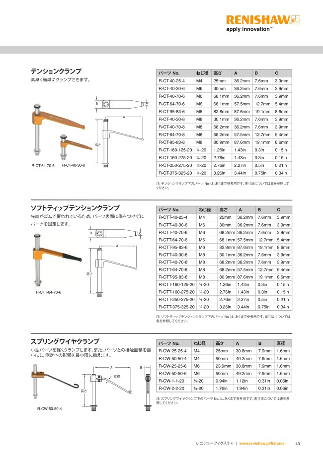 スプリングワイヤクランプ R-CWシリーズ | レニショー | MISUMI(ミスミ)