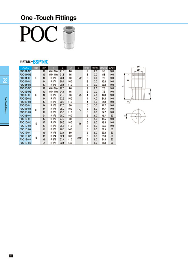 ワンタッチ継手 POC | CDC | MISUMI(ミスミ)