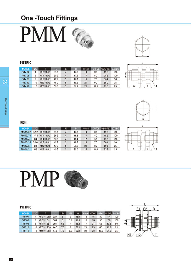 ワンタッチ継手 PMP | CDC | MISUMI(ミスミ)
