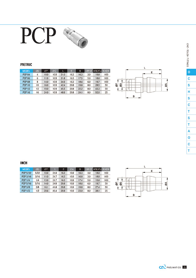 ワンタッチ継手 PCP | CDC | MISUMI(ミスミ)