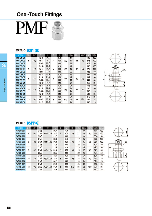 ワンタッチ継手 PMF | CDC | MISUMI(ミスミ)