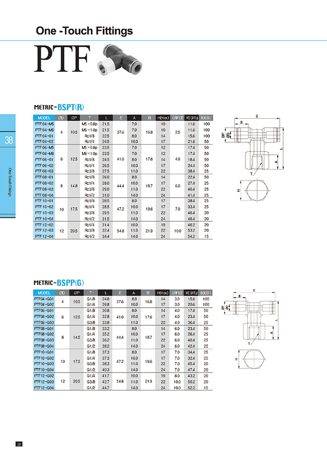 ワンタッチ継手 PTF | CDC | MISUMI(ミスミ)