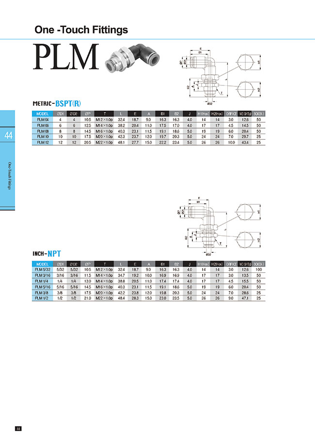 ワンタッチ継手 PLM | CDC | MISUMI(ミスミ)