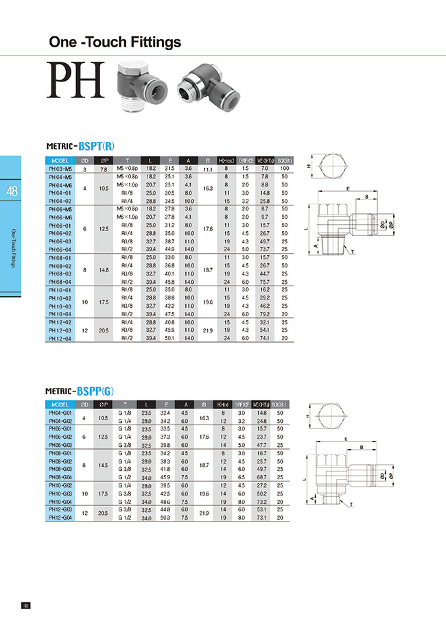 PH-0601 | ワンタッチ継手 PH | CDC | MISUMI(ミスミ)
