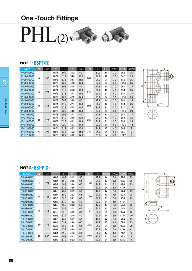 ワンタッチ継手 PHL(2) | CDC | MISUMI(ミスミ)