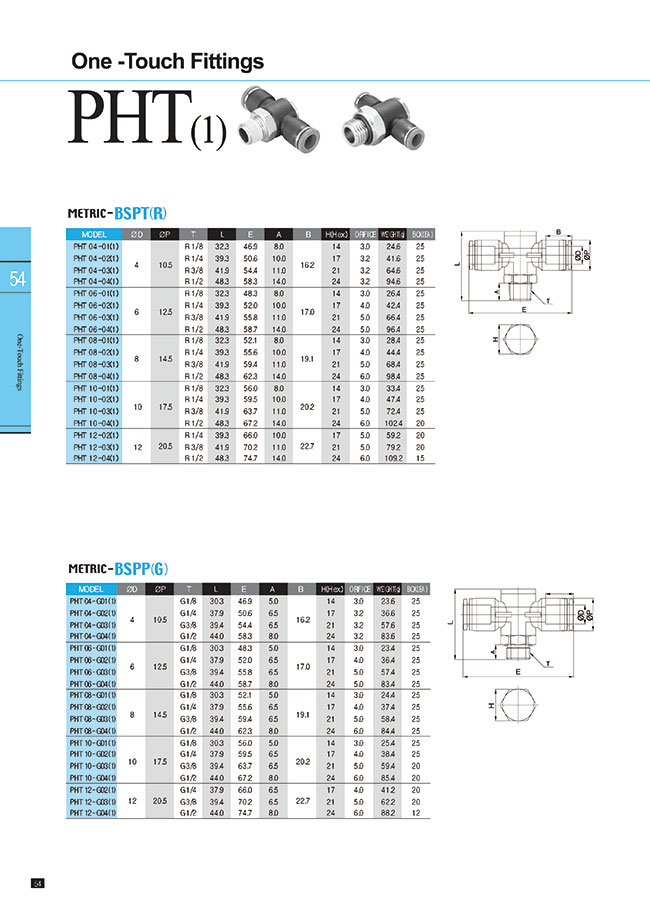 ワンタッチ継手 PHT(1) | CDC | MISUMI(ミスミ)