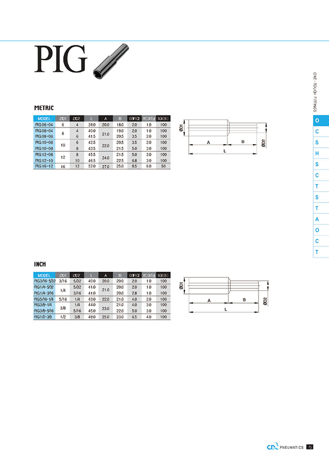ワンタッチ継手 PIG | CDC | MISUMI(ミスミ)