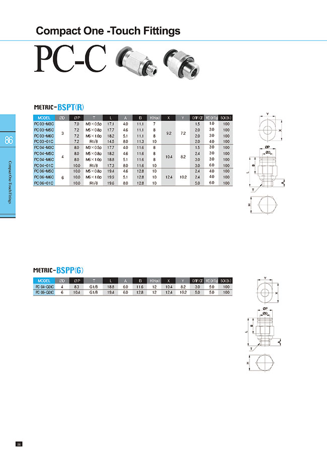 コンパクトワンタッチ継手 PC-C | CDC | MISUMI(ミスミ)