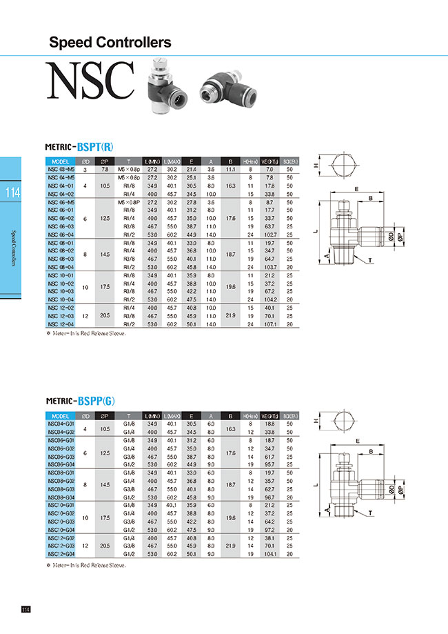 MISUMI(ミスミ) | 総合Webカタログ
