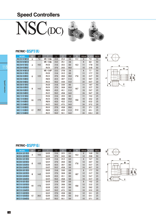 スピードコントローラNSC(DC)シリーズ | CDC | MISUMI(ミスミ)
