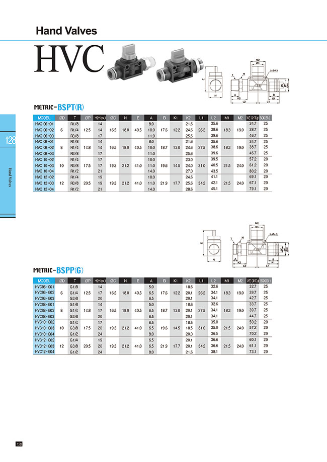 ハンドバルブHVCシリーズ | CDC | MISUMI(ミスミ)
