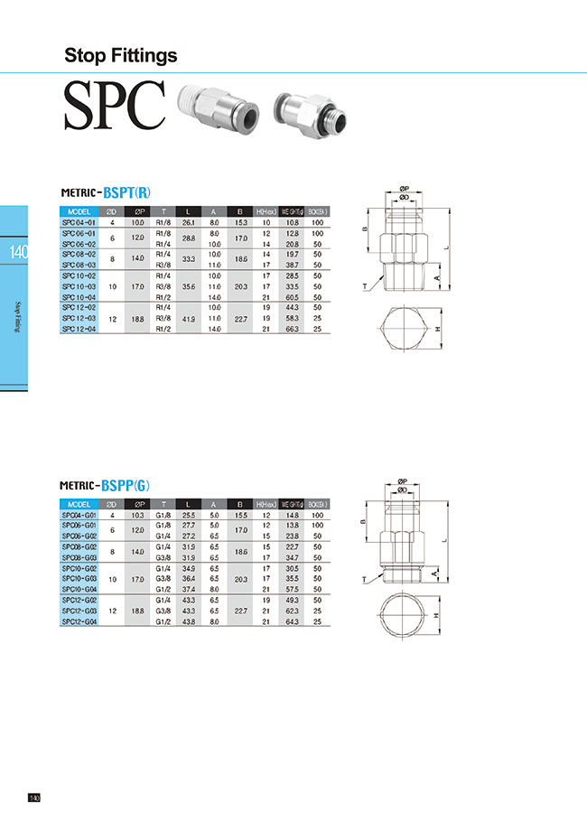 ストップフィッティング SPC | CDC | MISUMI(ミスミ)
