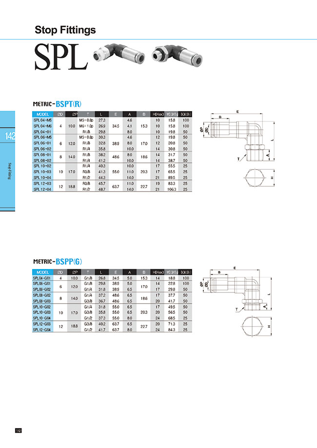 ストップフィッティング SPL | CDC | MISUMI(ミスミ)