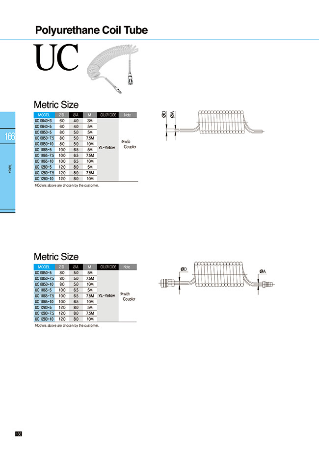 コイルチューブUCシリーズ | CDC | MISUMI(ミスミ)