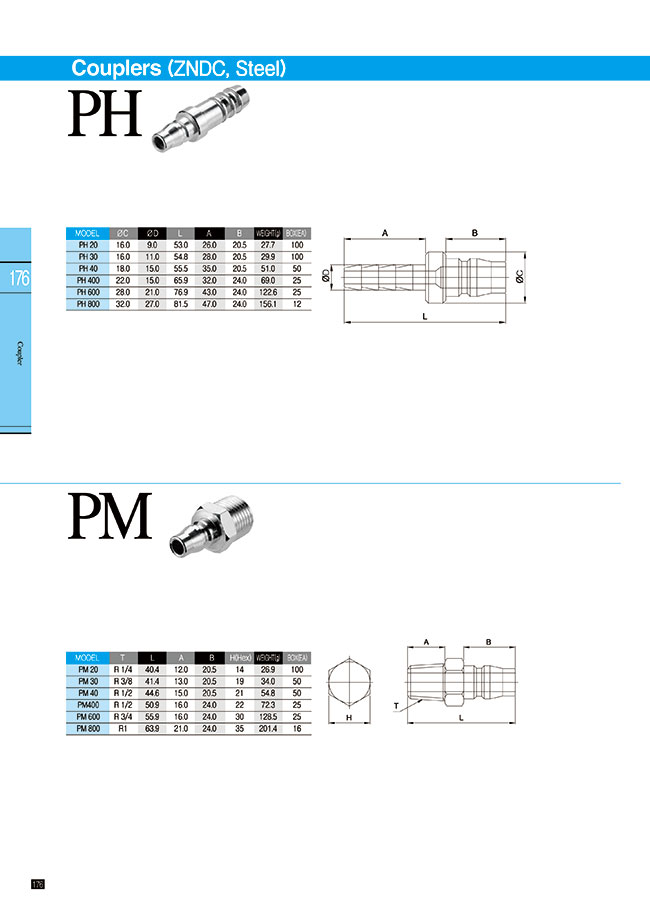 PM-20 | カプラ（スチール）PM | CDC | MISUMI(ミスミ)