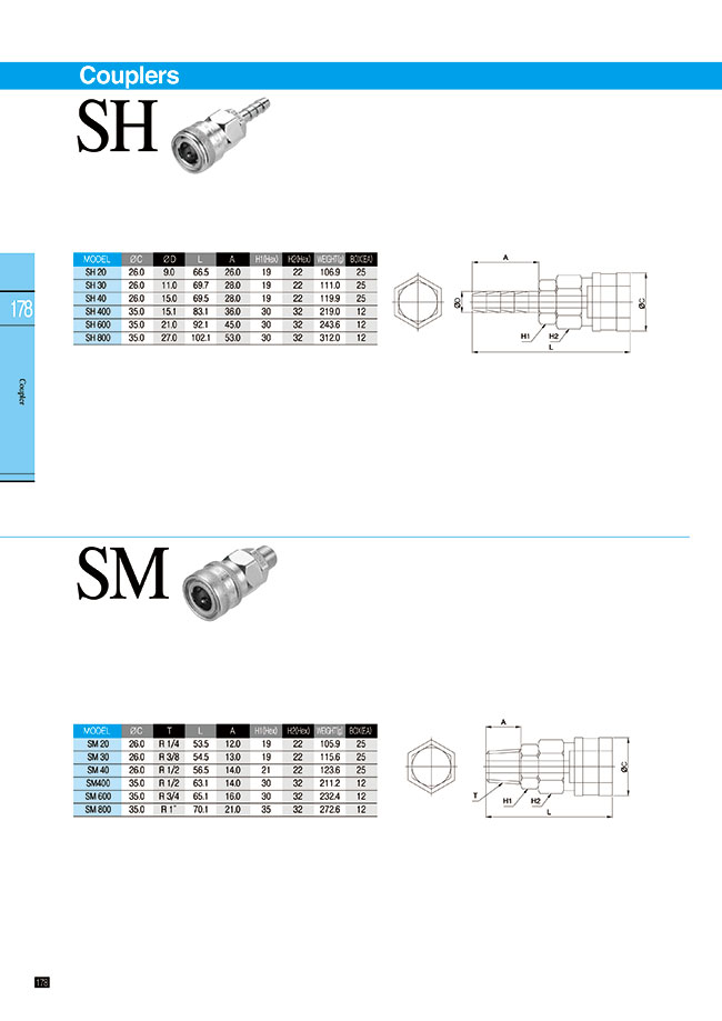 SM-40 | カプラ（スチール）SM | CDC | MISUMI(ミスミ)