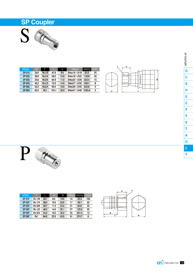 SP カプラ S | CDC | MISUMI(ミスミ)
