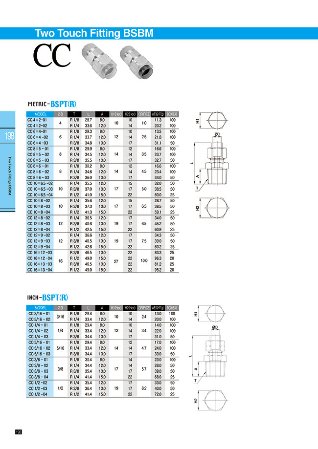 CC6-4-01 | ツータッチ継手(真鍮)CC | CDC | MISUMI(ミスミ)