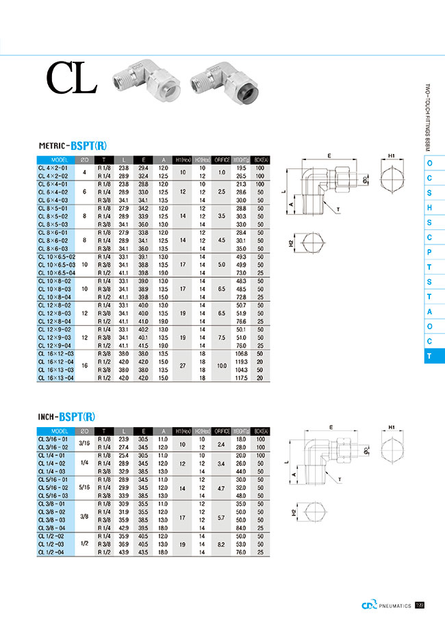 ツータッチ継手（真鍮）CLシリーズ | CDC | MISUMI(ミスミ)