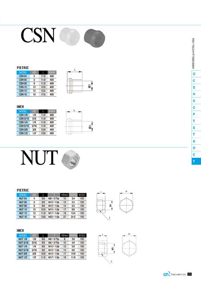 ツータッチ継手（真鍮）NUT | CDC | MISUMI(ミスミ)
