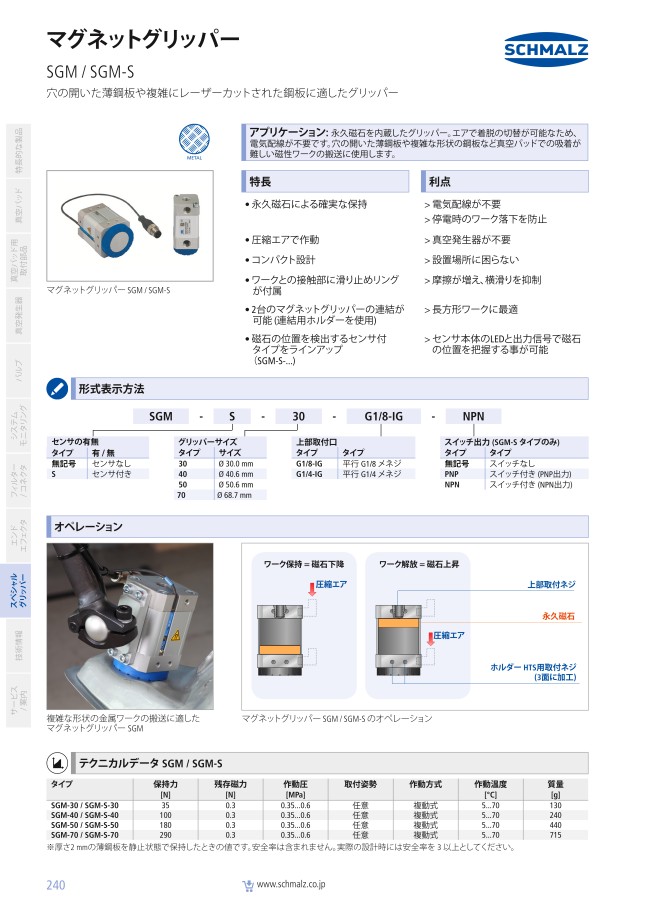 【シュマルツ】 マグネットグリッパー 【SGM/SGM-S】 | シュマルツ | MISUMI(ミスミ)