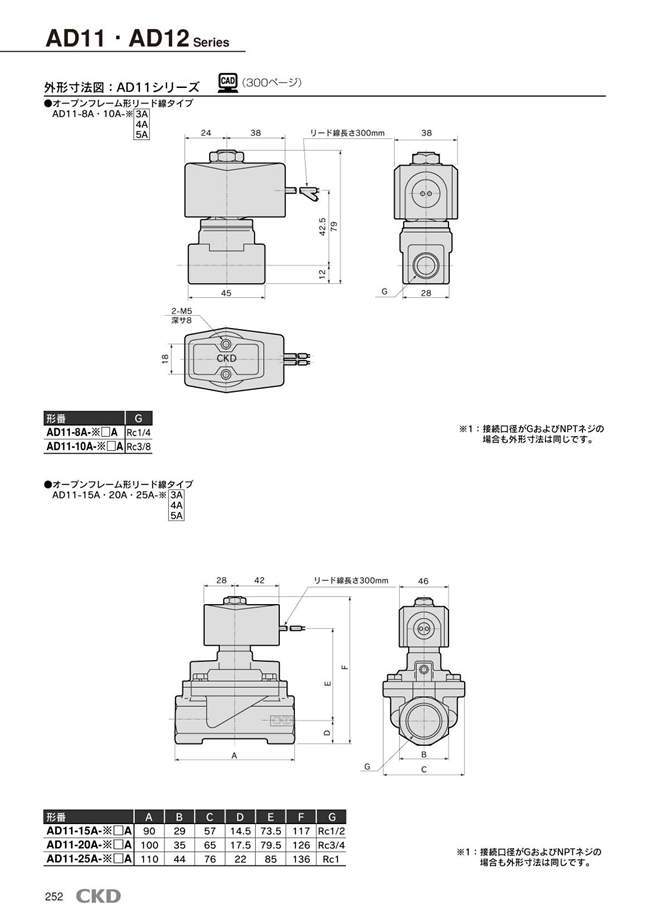 AD11-10A-02C-AC100V | パイロット式2ポート電磁弁 マルチレックスバルブ AD11シリーズ | CKD | MISUMI(ミスミ)