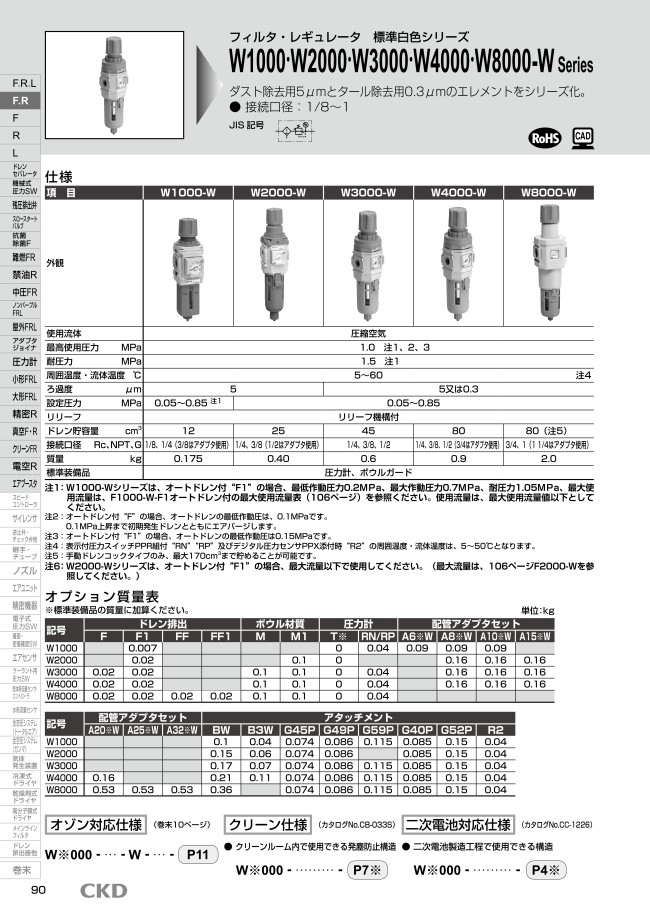 W3000-10-W-B3W | 【在庫品】フィルタ・レギュレータ （モジュラータイプ 標準） W※000シリーズ | CKD | MISUMI(ミスミ)