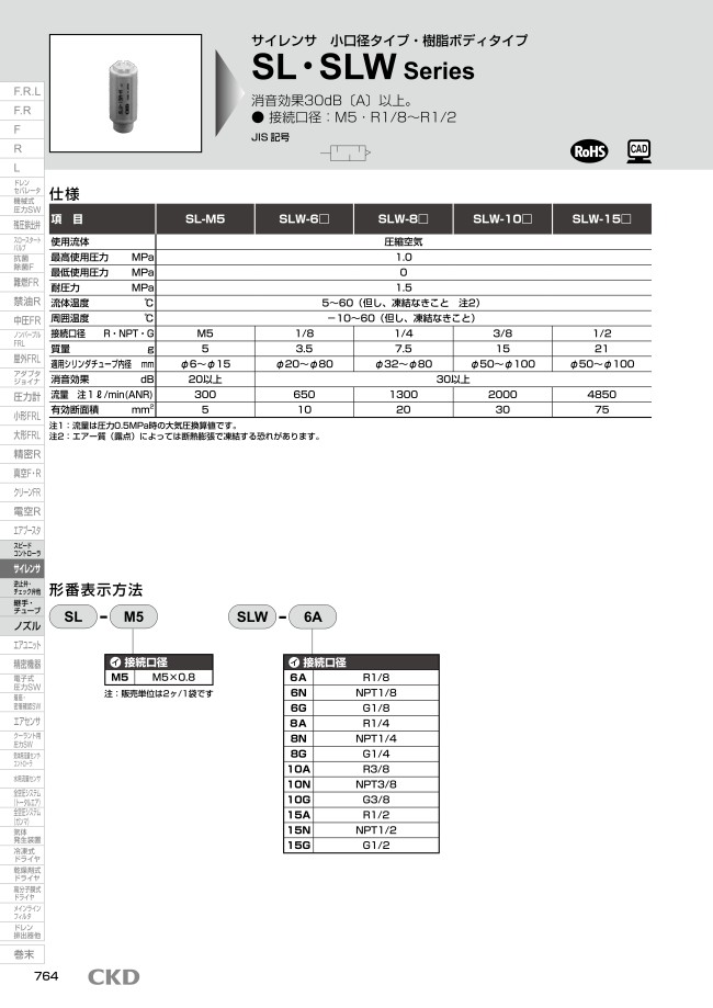 SLW-10A | サイレンサ 樹脂ボディタイプ SLWシリーズ | CKD | ミスミ | 112-3599