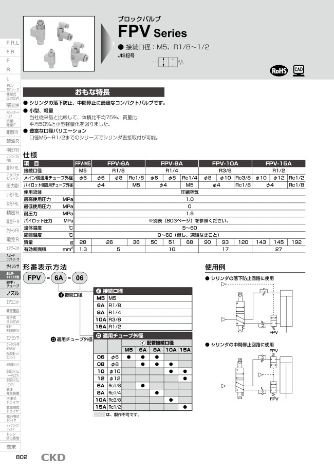 ブロックバルブ FPVシリーズ | CKD | MISUMI(ミスミ)