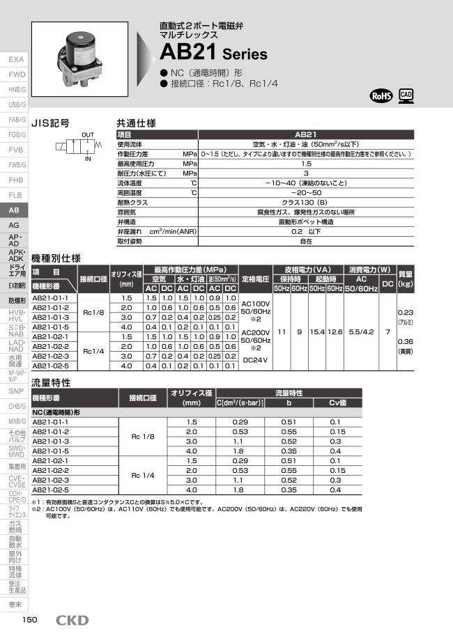 AB21-01-3-AC100V | 直動式2ポート電磁弁 マルチレックスバルブ AB21シリーズ | CKD | MISUMI(ミスミ)