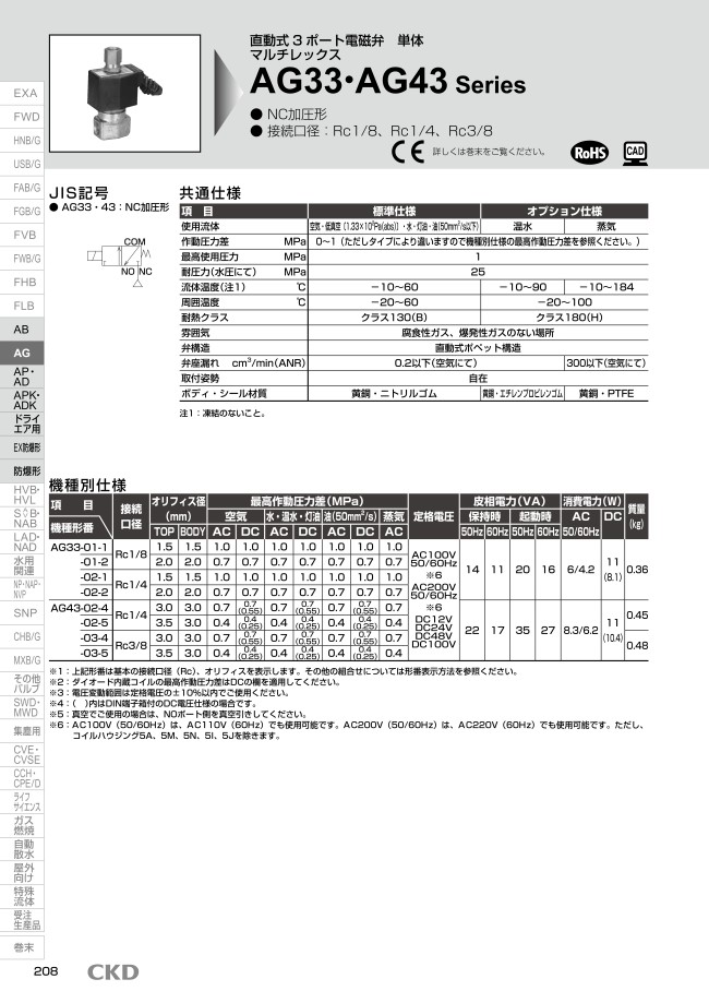 AG43-02-4-02G-AC100V | 【在庫品】マルチレックスバルブ AG33／43シリーズ | CKD | MISUMI(ミスミ)