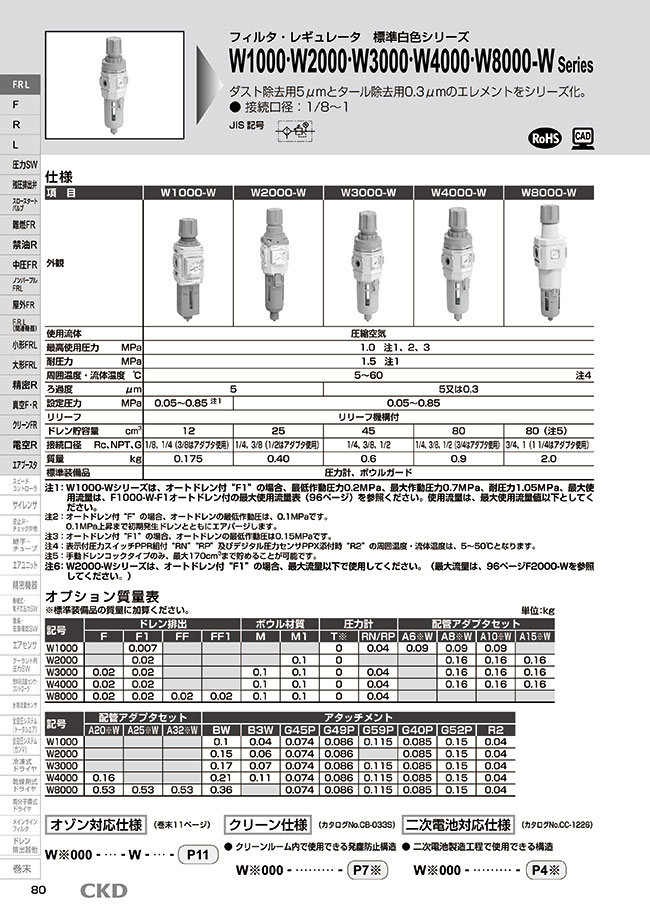 W2000-10-W | 【在庫品】フィルタ・レギュレータ （モジュラータイプ 標準） W※000シリーズ | CKD | MISUMI(ミスミ)