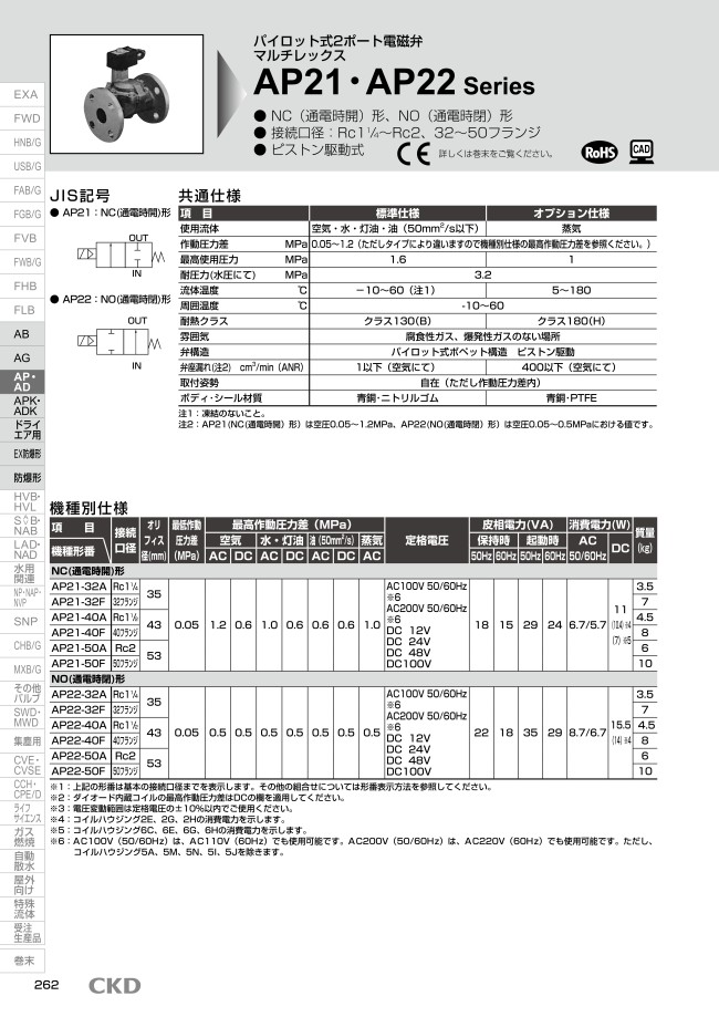 MISUMI(ミスミ) | 総合Webカタログ