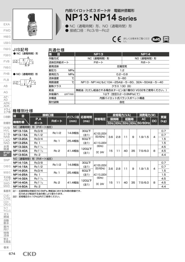 MISUMI(ミスミ) | 総合Webカタログ