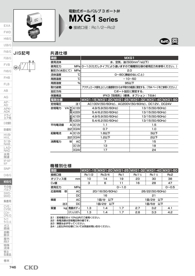 MISUMI(ミスミ) | 総合Webカタログ