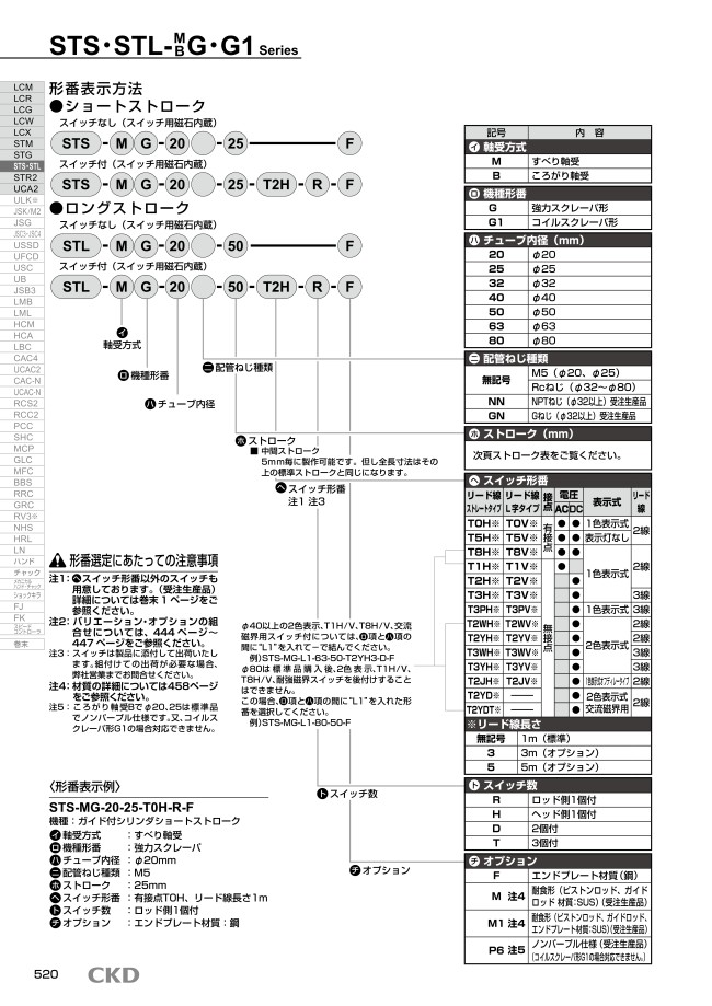 STS-BG-80-75-T3H-D-HP1 | 高耐久機器HPシリーズ（耐環境）ガイド付シリンダ STS・STL-MG/BG-HP1シリーズ ...